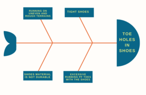 How to Prevent Toe Holes in Shoes – 7 Tempting Tips to Fix Them | WearDuke